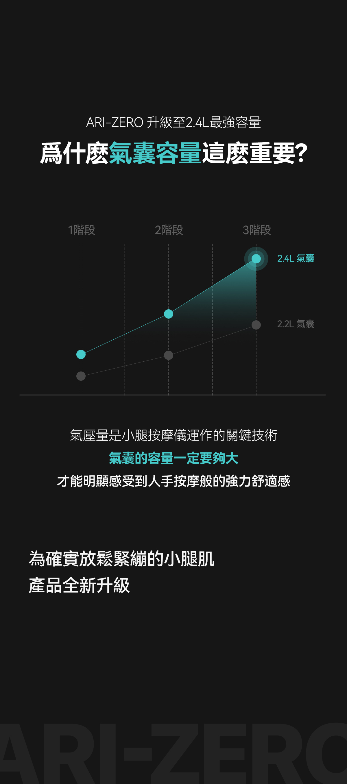 GLAM.D ARI-ZERO腿部按摩儀