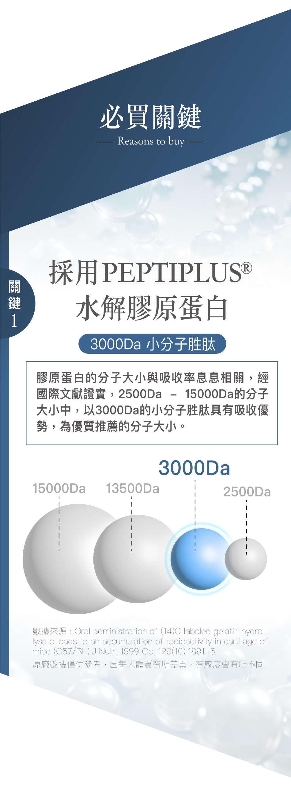 【德國100%膠原蛋白】胜肽級小分子x單方無添加膠原蛋白粉-豐傑生醫