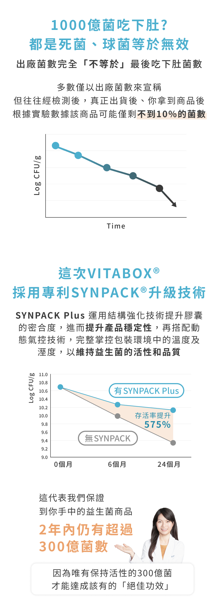 LP28 超有感複合 300 億益生菌 - VITABOX® 【順暢專科】