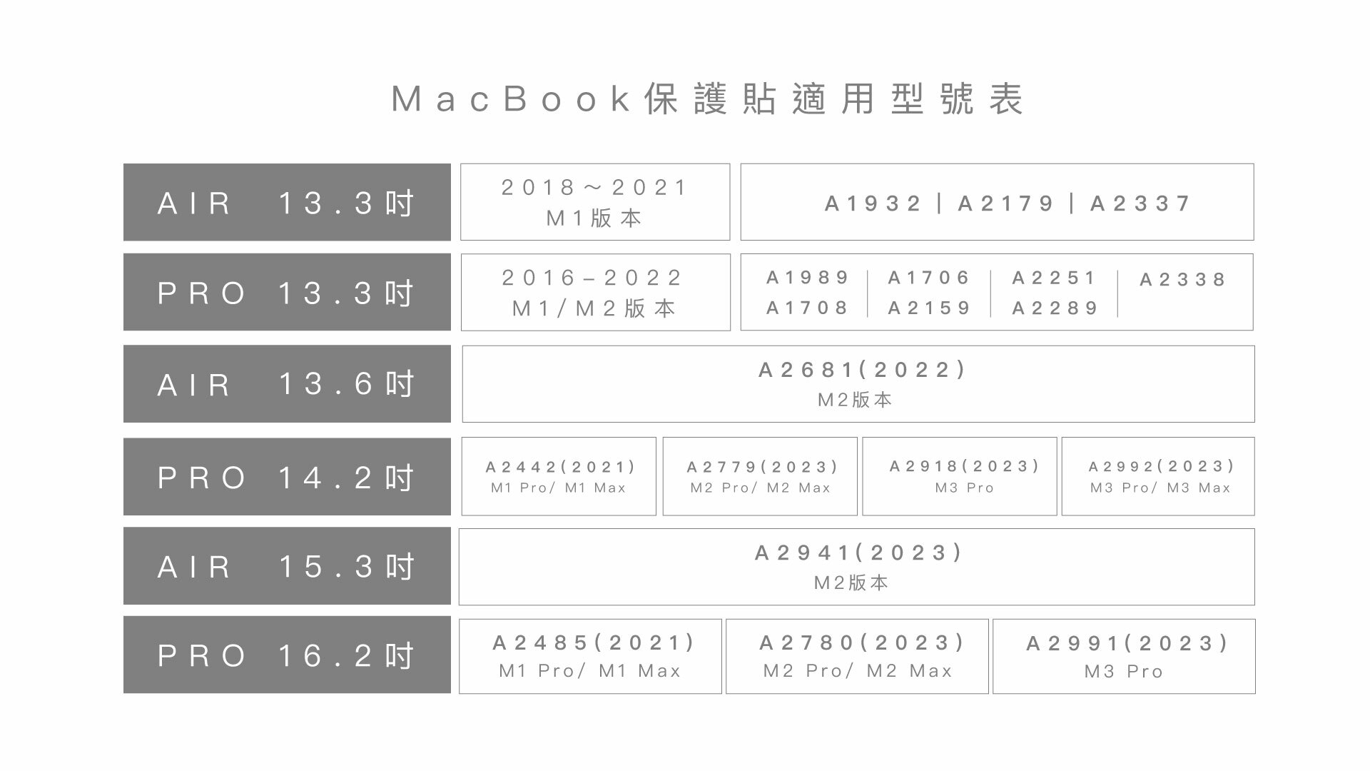 Simmpo® MacBook 奈米無痕簡單貼｜隨意拆貼，隨時護眼。