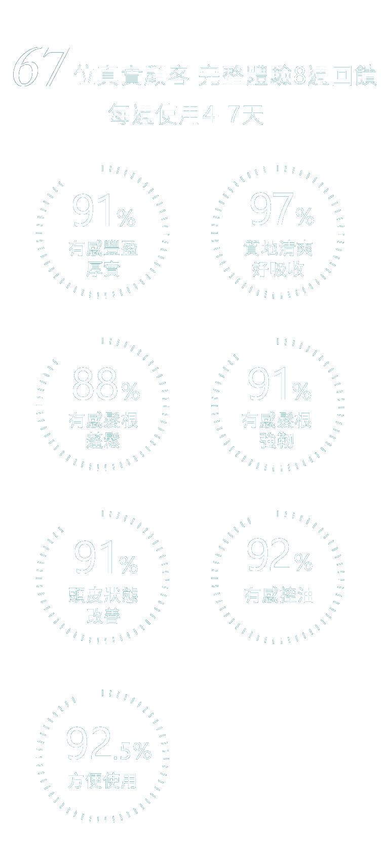 【加強進階版】草本強健養髮精華液EX 115mL（有涼）