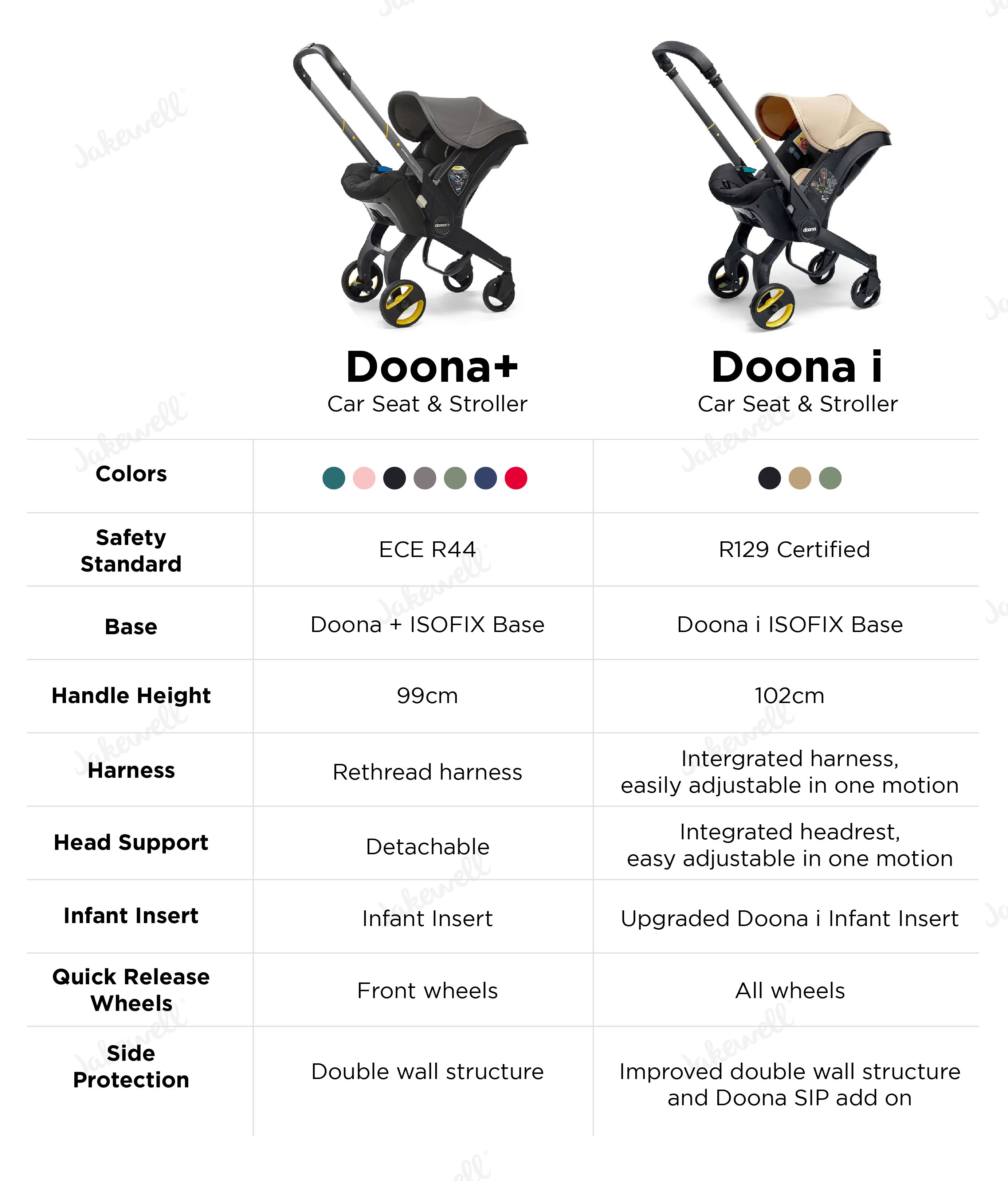 Doona - i-size嬰兒車連汽車安全座椅 (沙漠綠)| Jakewell