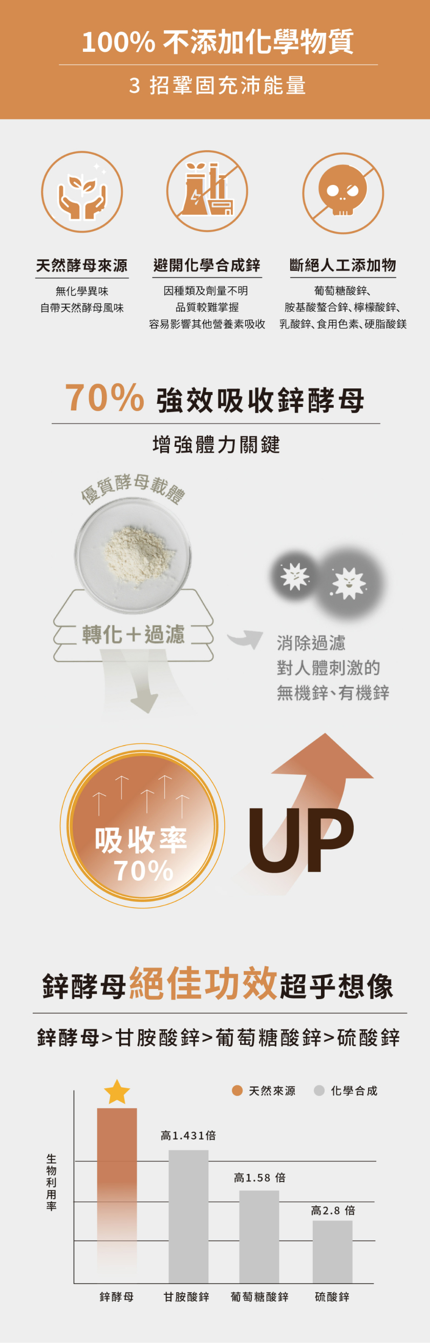 歐洲天然酵母維生素B群+2000%頂級黑瑪卡+鋅酵母 VITABOX®【威猛專科】