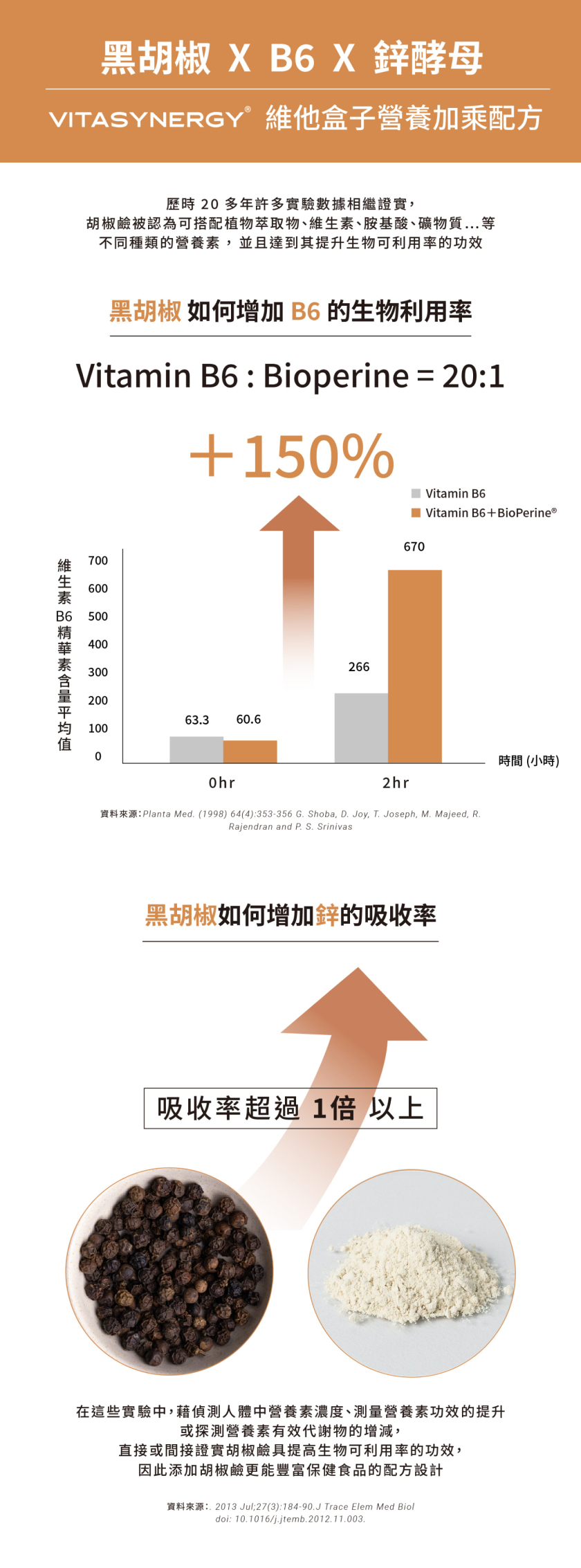 歐洲天然酵母維生素B群+2000%頂級黑瑪卡+鋅酵母 VITABOX®【威猛專科】