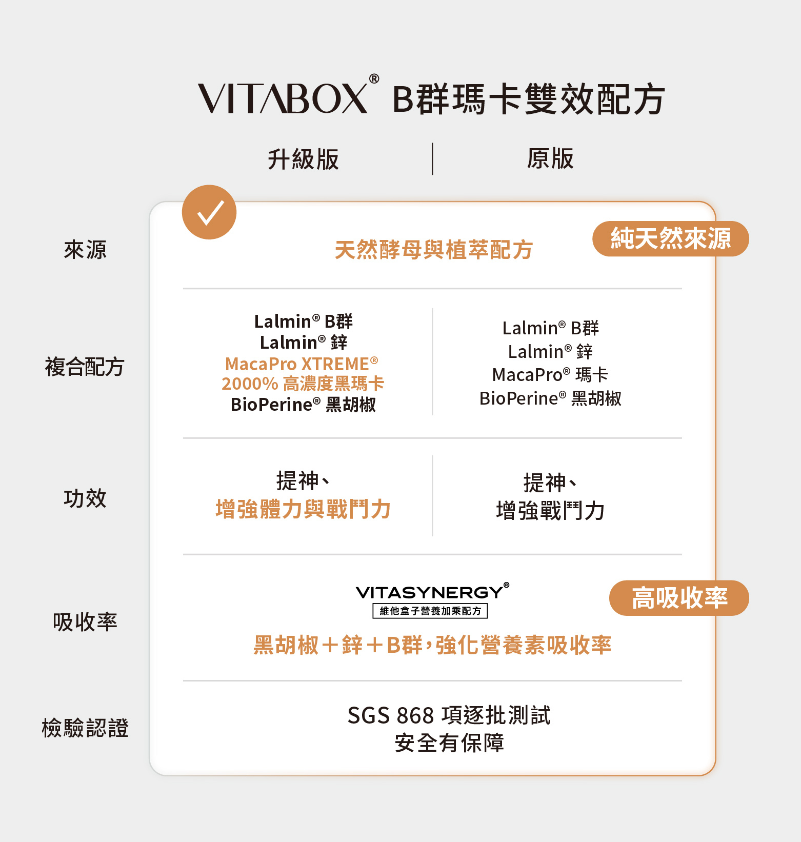 歐洲天然酵母維生素B群+2000%頂級黑瑪卡+鋅酵母 VITABOX®【威猛專科】