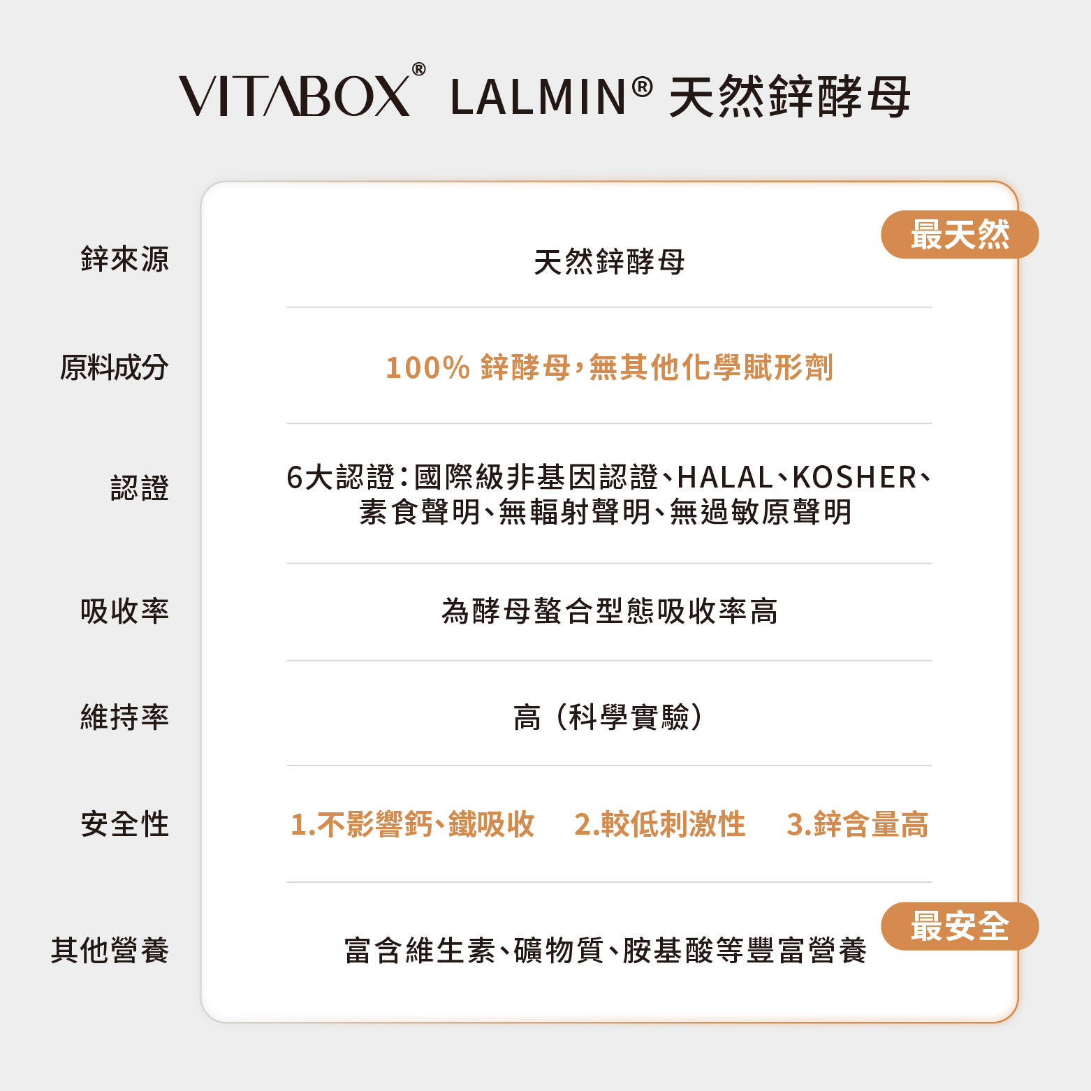 歐洲天然酵母維生素B群+2000%頂級黑瑪卡+鋅酵母 VITABOX®【威猛專科】