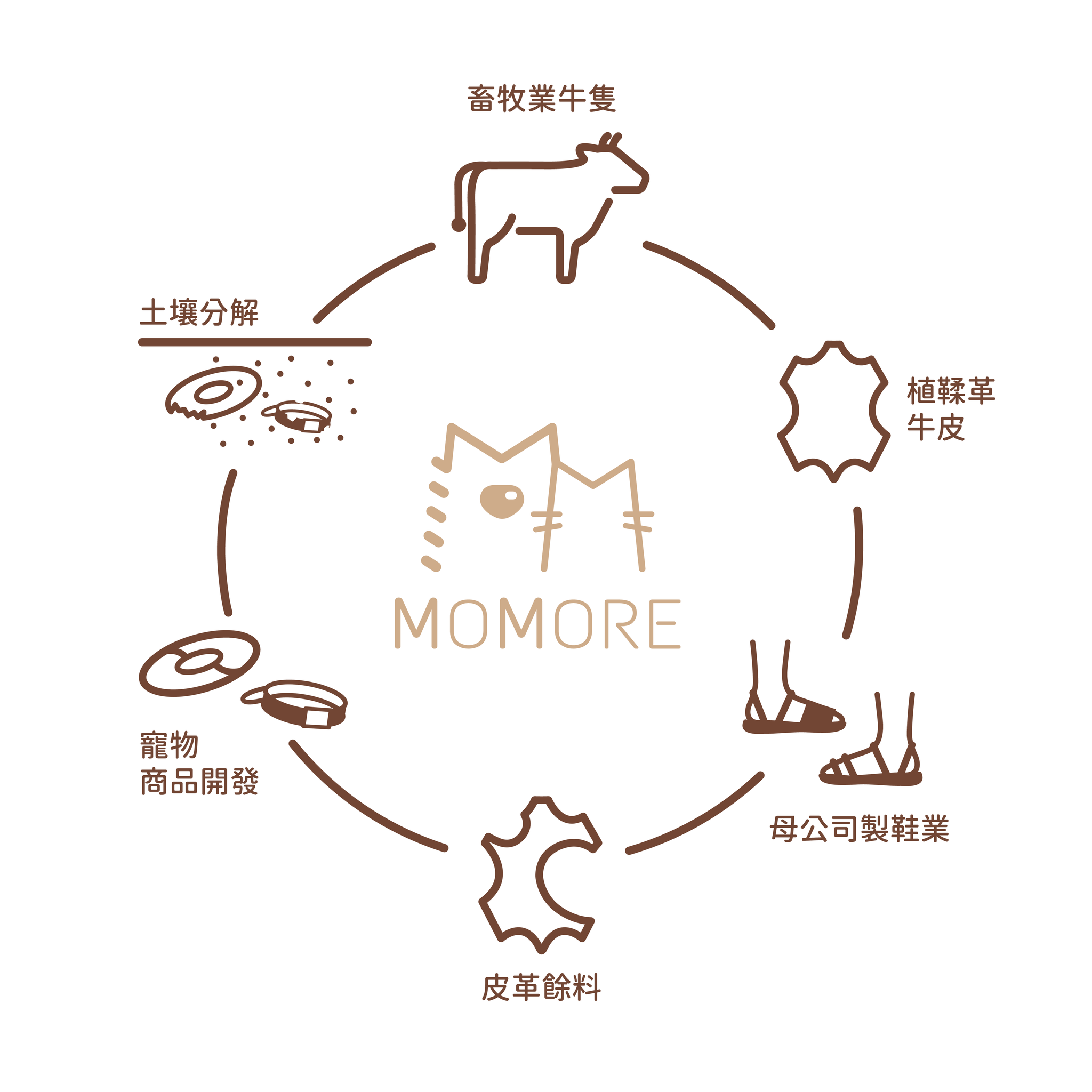 Momore