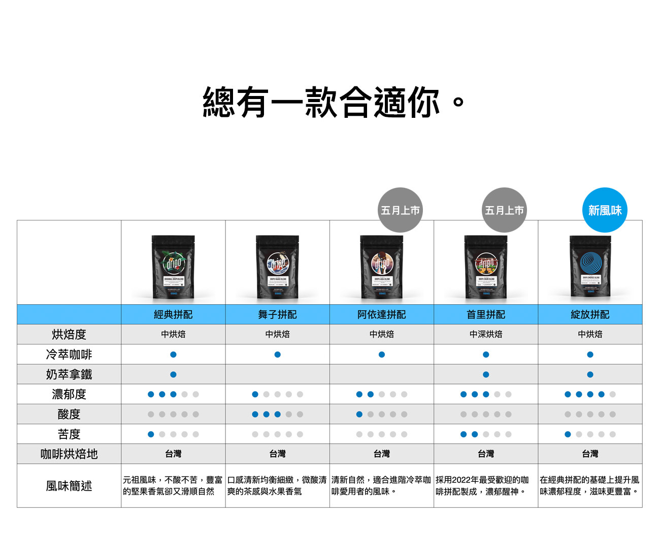 Dripo 2024 冷萃咖啡便利包｜全系列