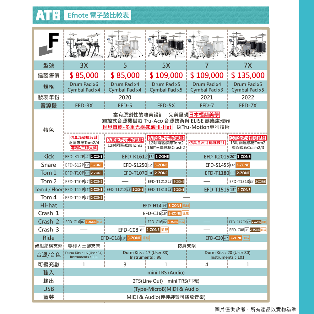 Efnote / 7 Hybrid 數位電子鼓組