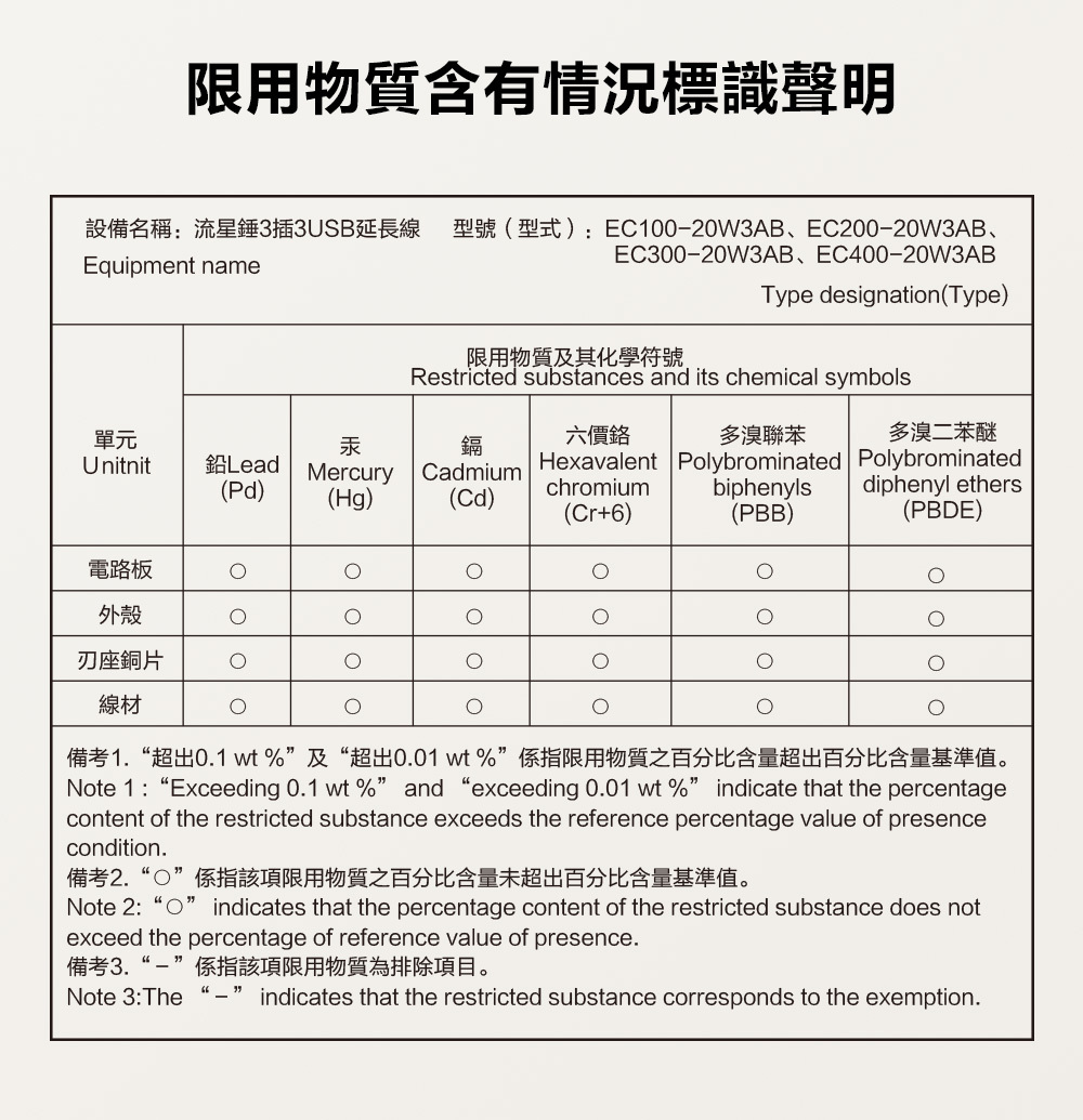 Glolux 插座2孔3P插頭+1USB + 1Type-C擴充式壁插轉接器(WO-2A2B-100)