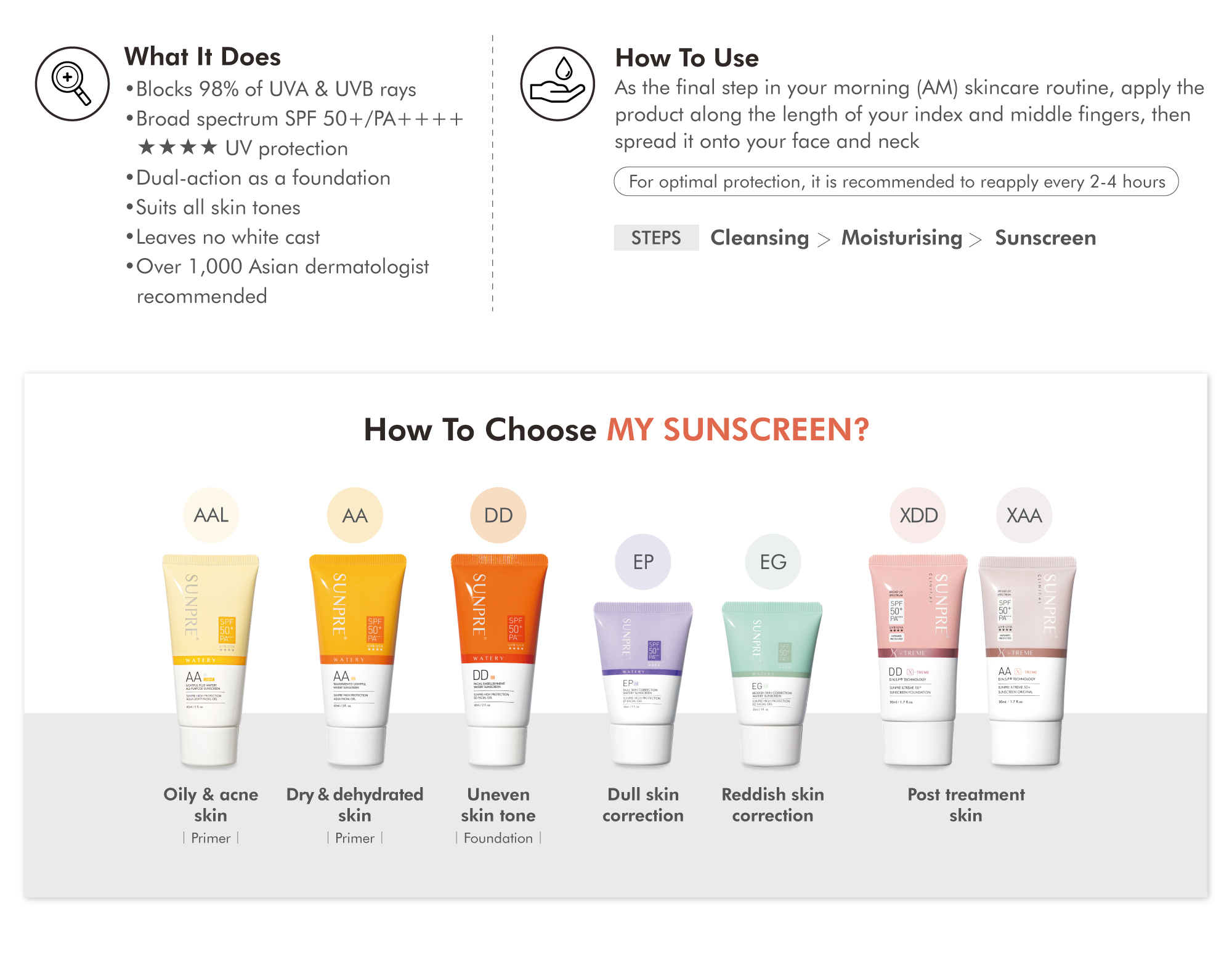 SUNPRE DD High Protection Facial Gel 60ML