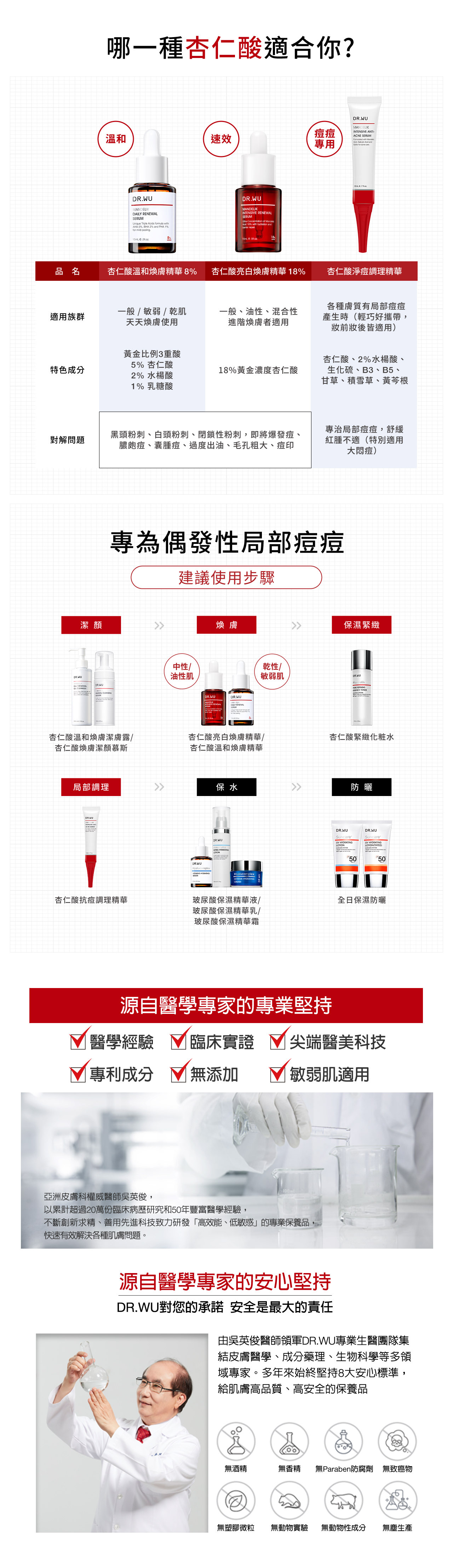 DR.WU 18%杏仁酸居家煥膚入門組