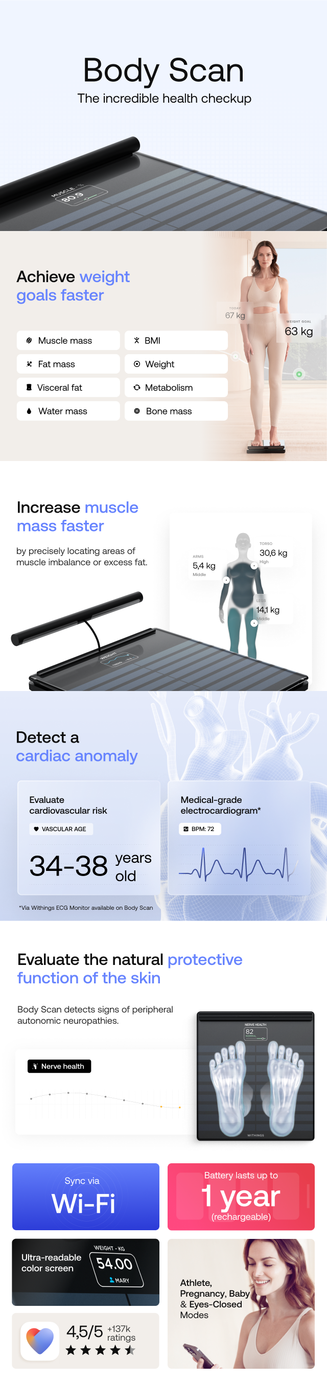 WITHINGS 體脂秤 - Body Scan