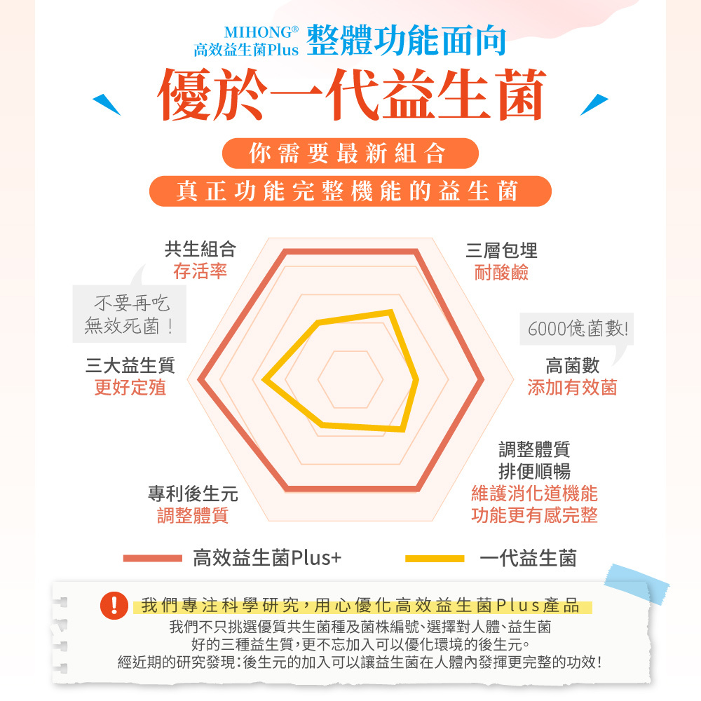 MIHONG®高效益生菌Plus(30包/盒)