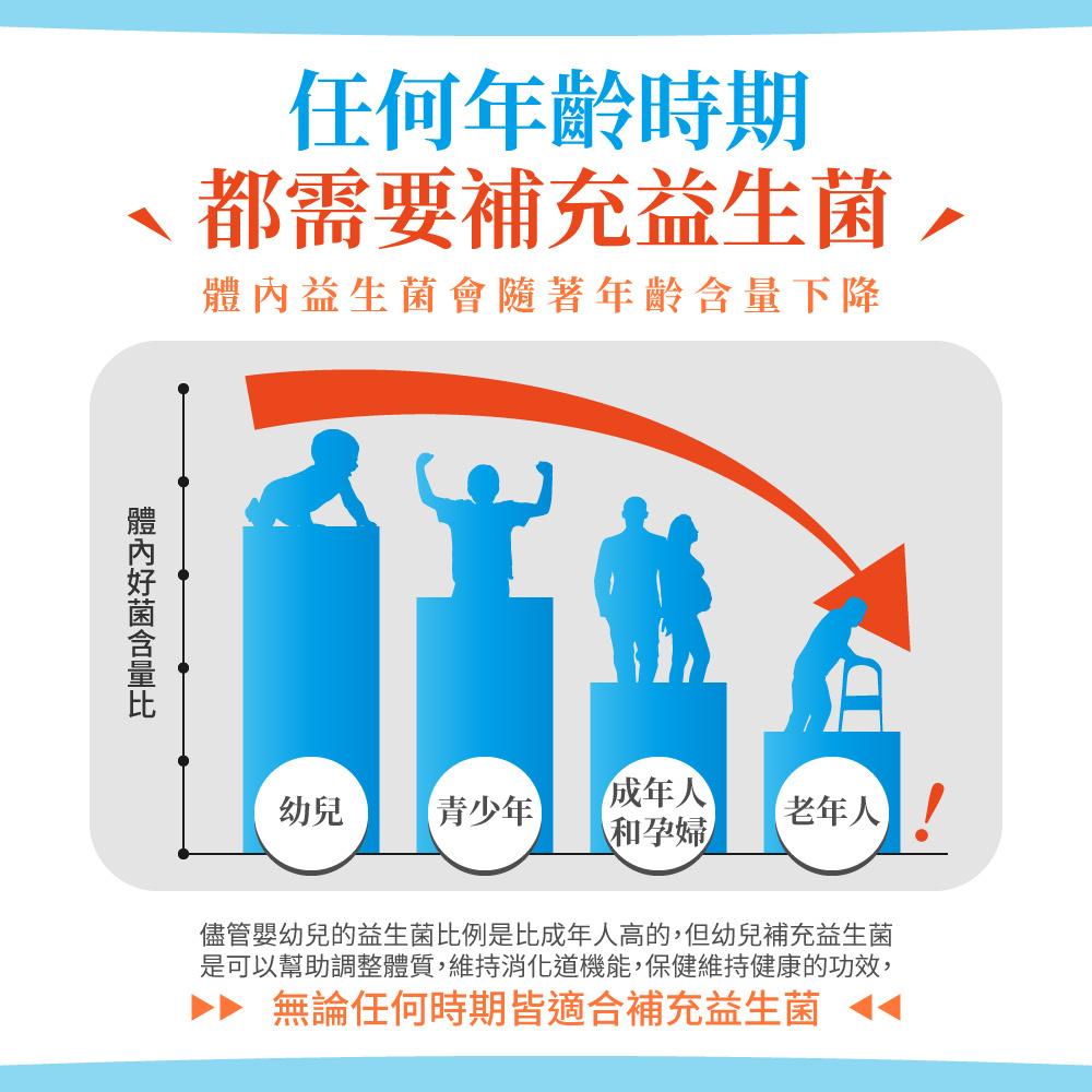 MIHONG®高效益生菌Plus(30包/盒)