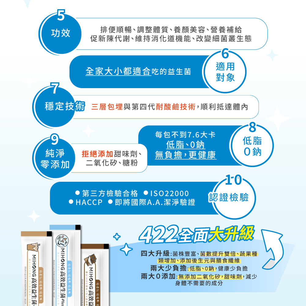 MIHONG®高效益生菌Plus(30包/盒)