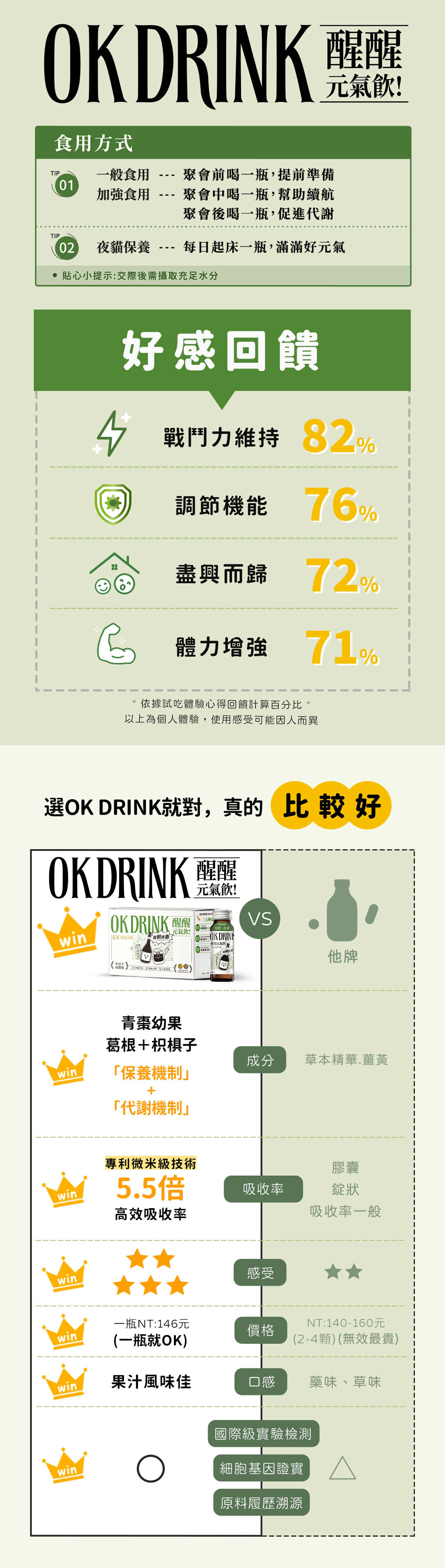 OK Drink-醒醒元氣飲-聚會嗨嗨族