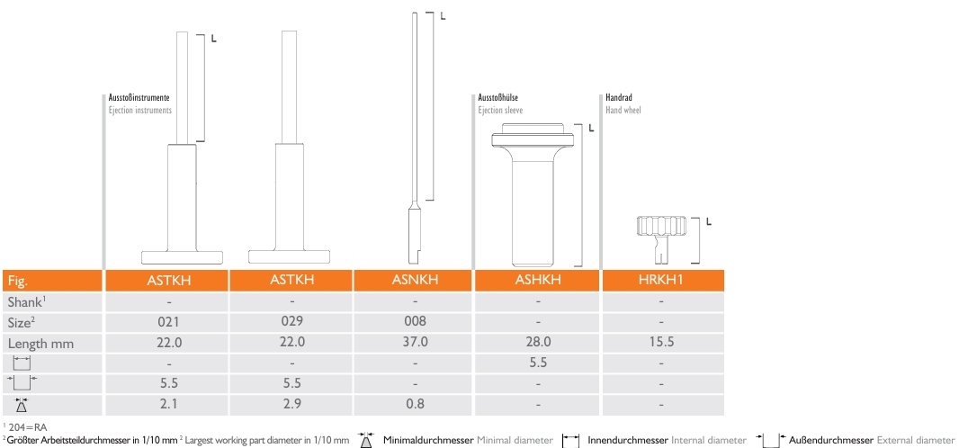 Trephine-Ejection Kit, BTE00