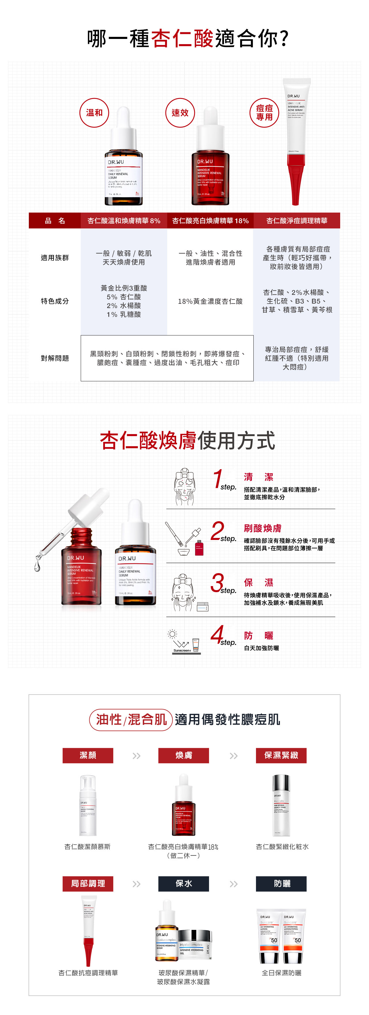 DR.WU 18%杏仁酸居家煥膚入門組