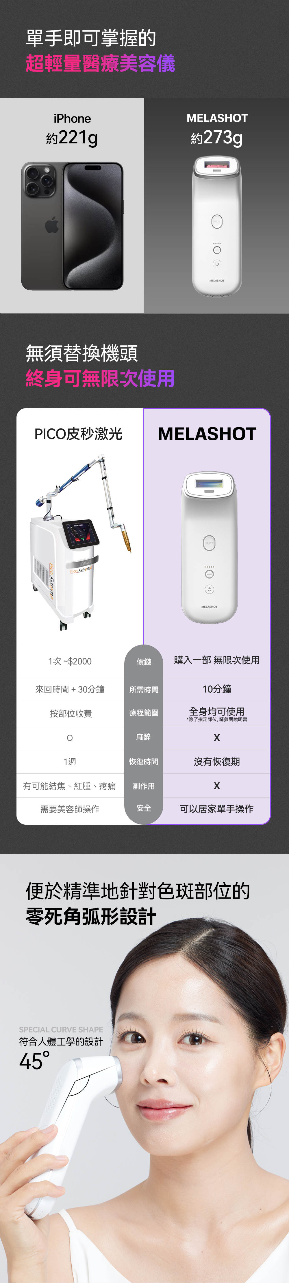 [韓國醫療協會認證] Melashot 去斑醫療美容儀