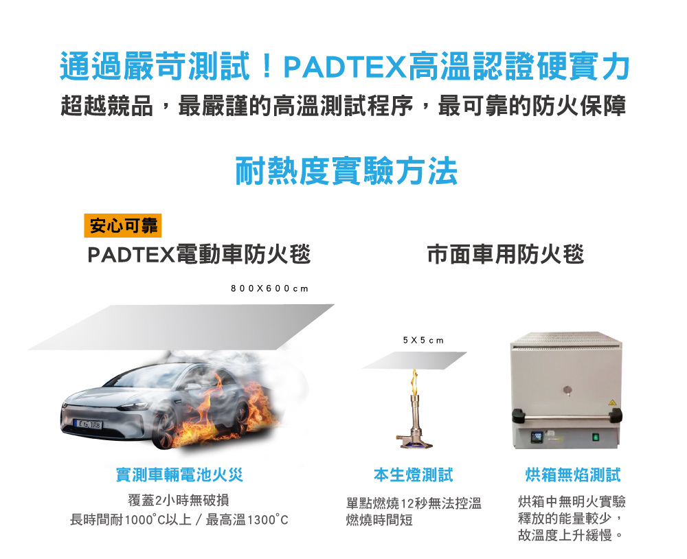 PADTEX電動車防火毯8X6m (車用滅火毯)｜正德防火