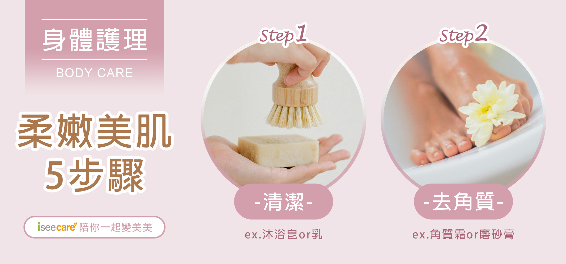 iseecare愛喜康|身體護理系列-給您從頭到腳的呵護