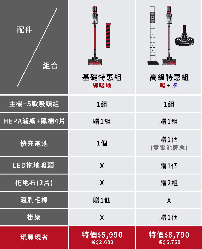 【Dibea X9 掛架組】濕拖拋光無線吸塵器｜無碳刷手持吸塵器 台灣限定版 台灣門市保固