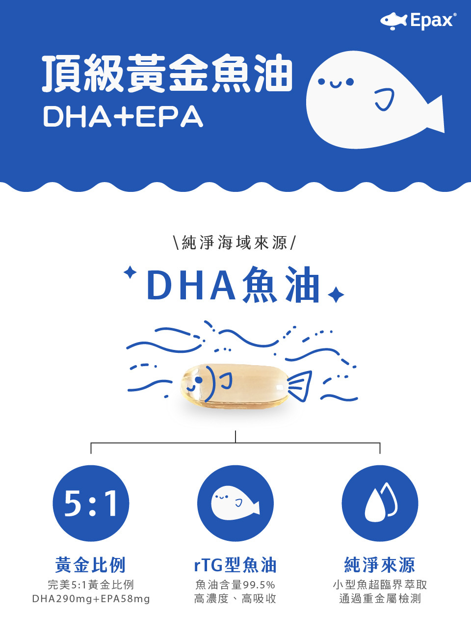 DHA魚油 | 高濃度Omega-3 - 美天美點 MERRY DAY