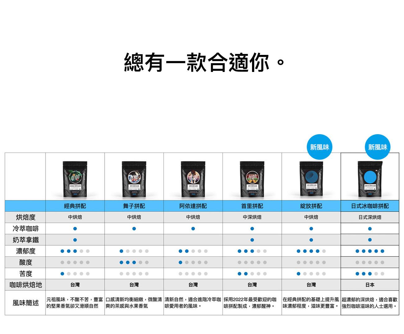Dripo 2024 冷萃咖啡便利包｜全系列