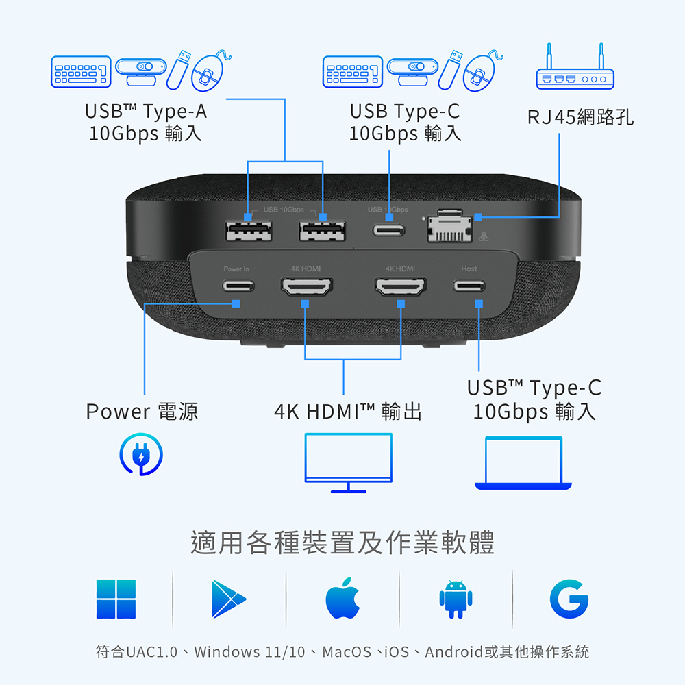【Dodoeilfy】Docking聲像擴展底座