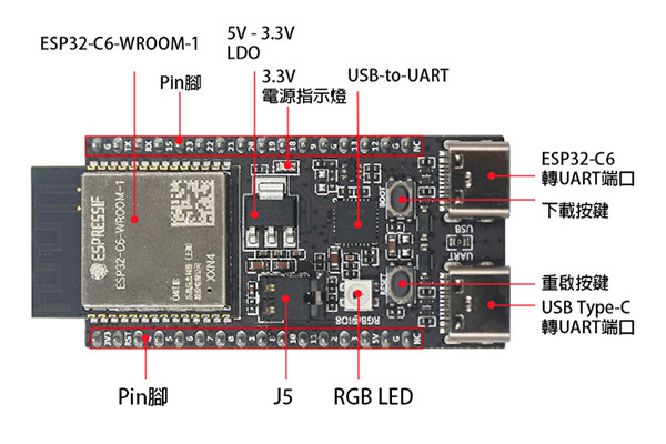 ESP32-C6-DevKitC-1 (N8) 開發板