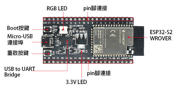 ESP32-S2-Saola-1M開發板