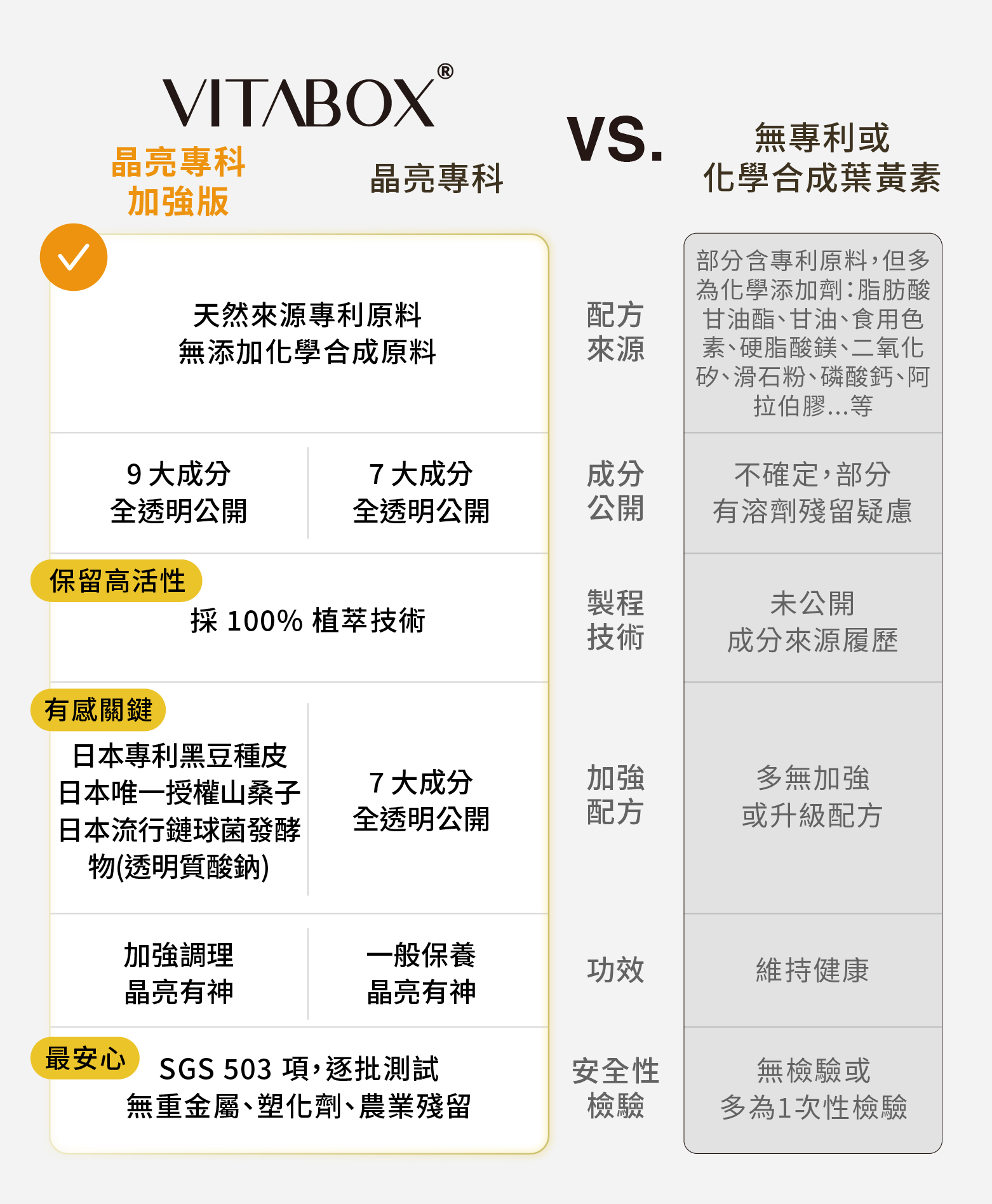 【晶亮專科加強版】9合1美國專利FloraGLO®葉黃素( 游離型) VITABOX®