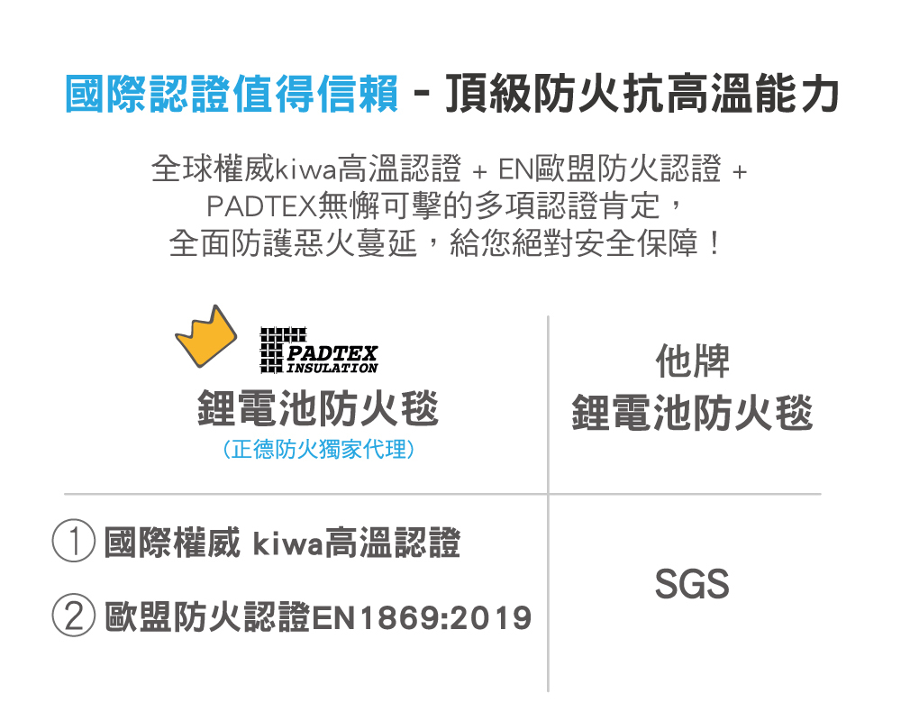 PADTEX鋰電池防火毯155x155cm (鋰電池滅火毯)｜正德防火