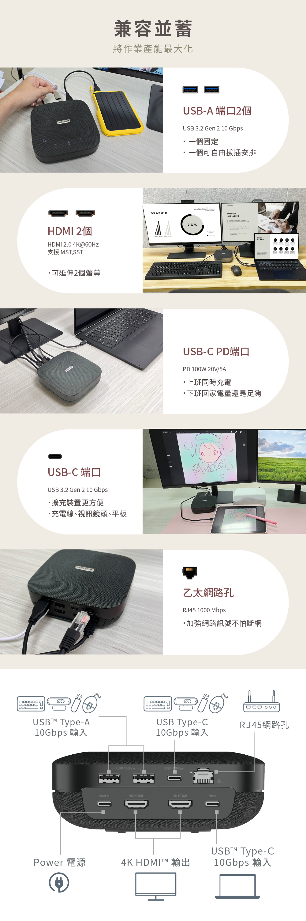 【Dodoeilfy】Docking聲像擴展底座