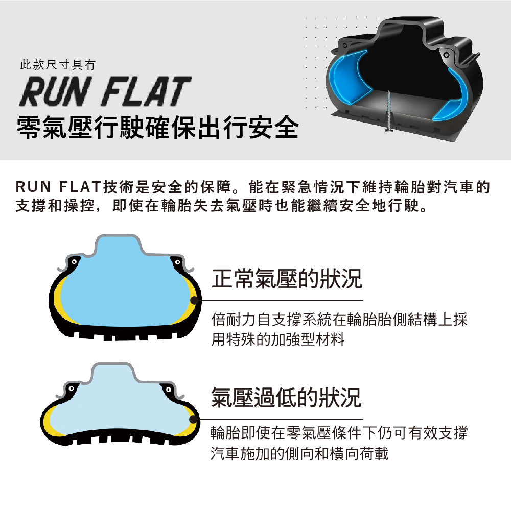 RF (Run-flat tire) 失壓續跑胎 / 防爆輪胎