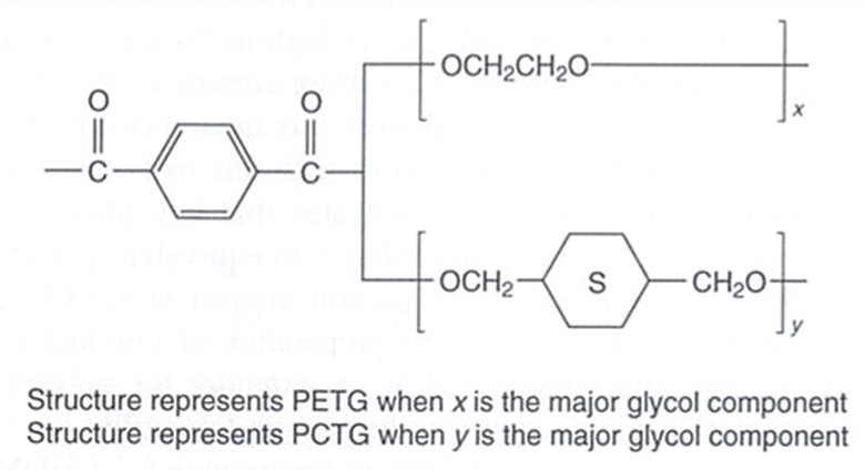 【材料小教室】PET、PETG與PCTG：3D列印材料的性能與差異全解析