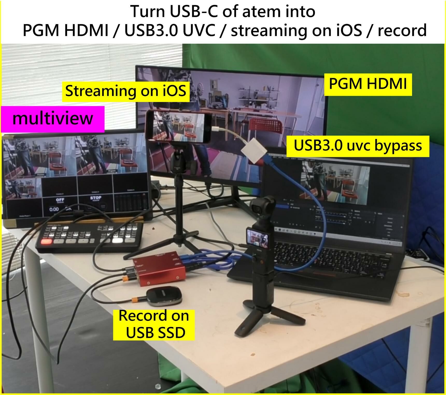 USB webcam streaming mulitimedia adapter