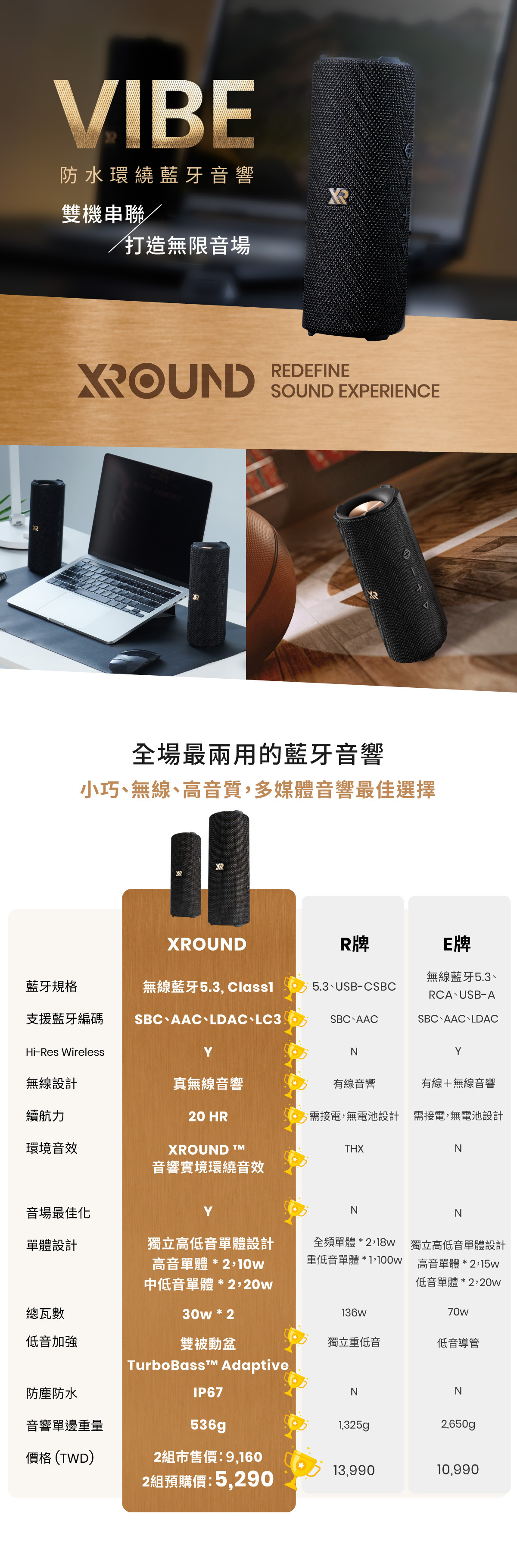 嘖嘖 | 絕不延長 ⏰ XROUND VIBE 防水環繞藍牙音響｜戶外潮玩／房間享樂｜移動式藍牙劇院