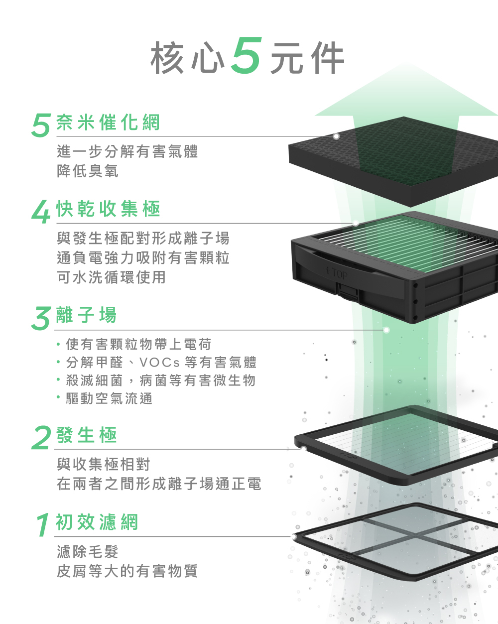 POIEMA Evo空氣淨化器｜小坪數專用空氣清淨機