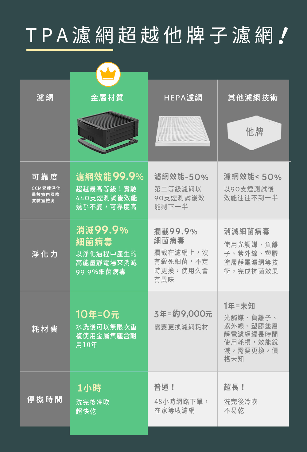 POIEMA Evo空氣淨化器｜小坪數專用空氣清淨機