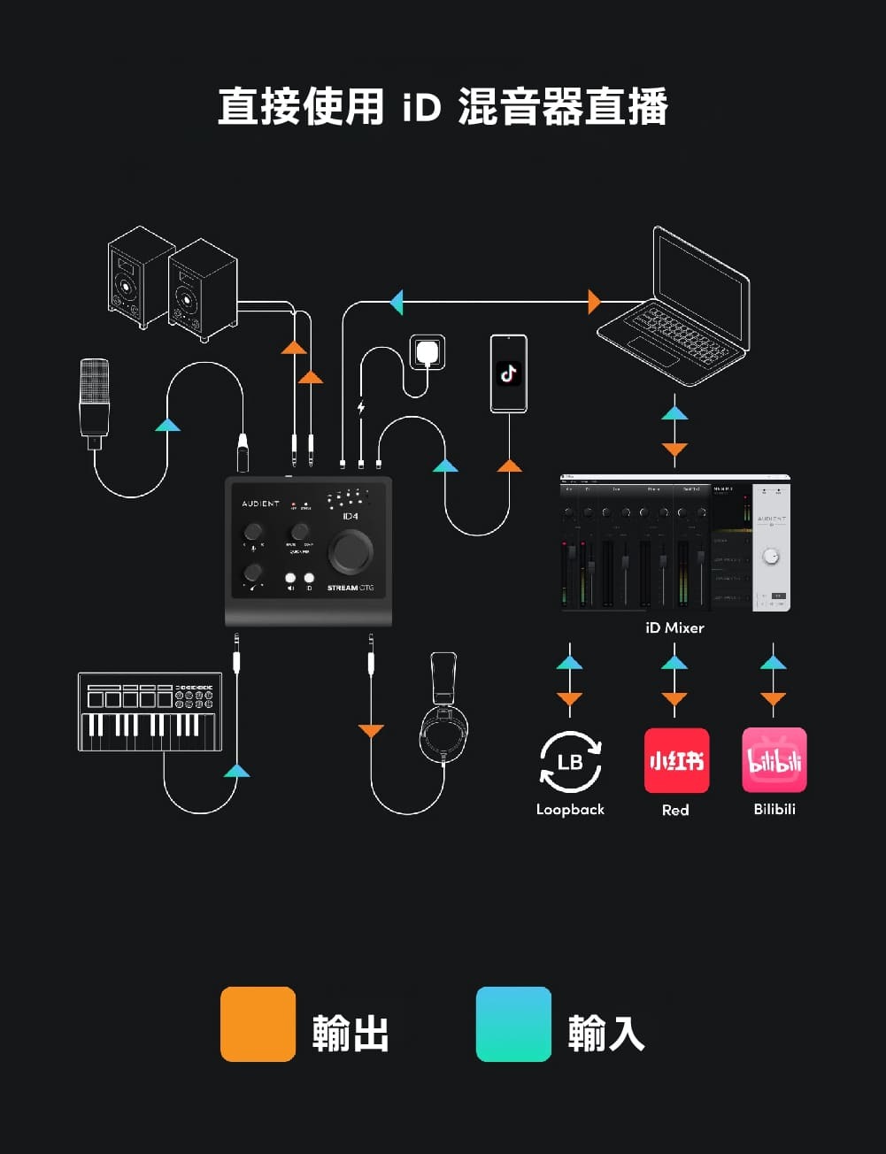 【現貨不用等】Audient iD4 Stream OTG 錄音介面 專業直播套組 含Cubase錄音軟體