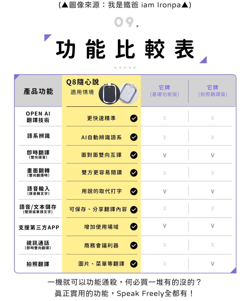 meekee Speak Freely Q8隨心說AI翻譯機