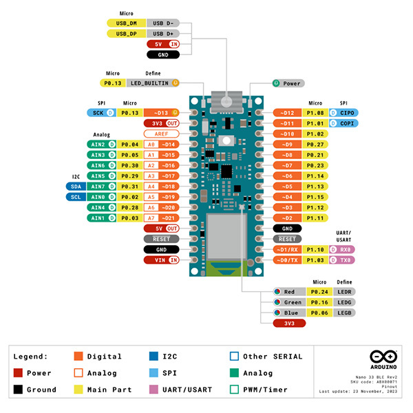 Arduino Nano 33 Ble Rev2 Ble物聯網開發板，高效藍牙低功耗與感測器集成