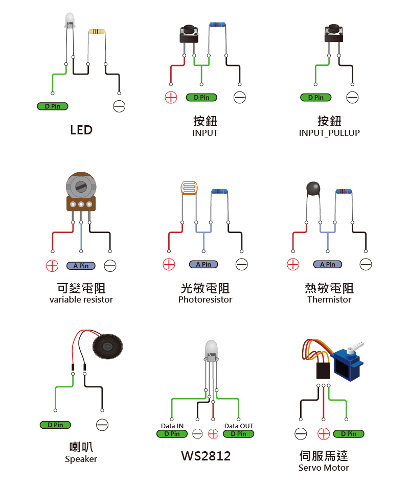 黃信惠的瘋狂教室 Arduino 套件包 全方位學習 Arduino 的理想選擇