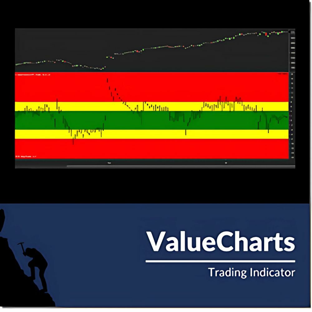Value Charts Indicator Ultimate Bundle by Base Camp Tra