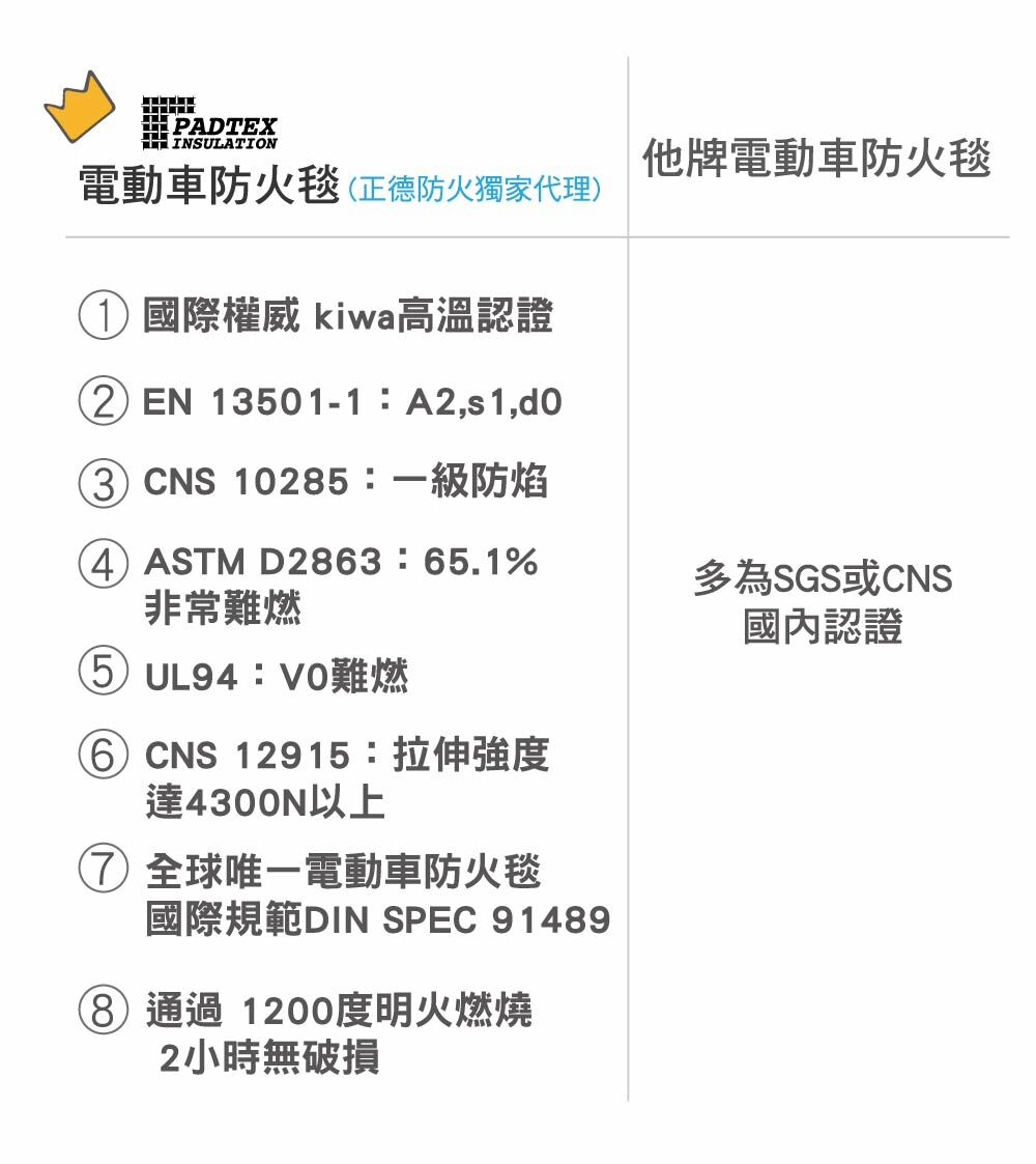 PADTEX電動車防火毯8X6m (車用滅火毯)｜正德防火