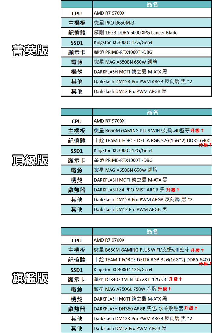 【年末特選】AMD 3A電競機MOTI