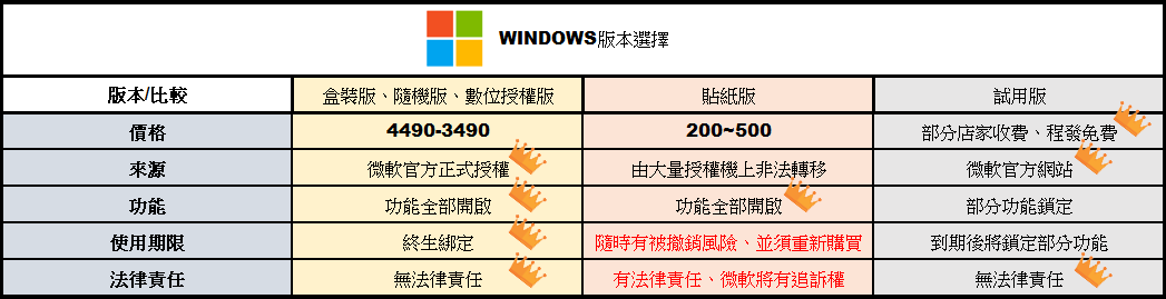 【年末特選】AMD 3A電競機MOTI