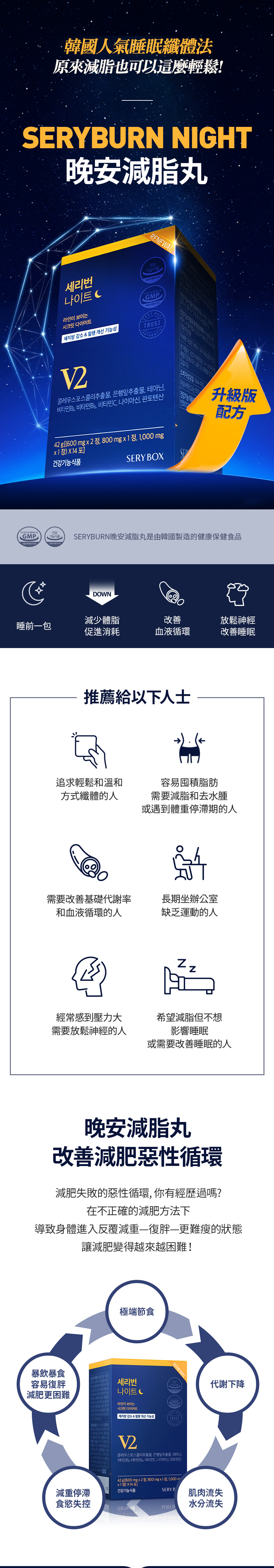 【韓劇女神金泰希推薦⭐】SERYBURN晚安減脂丸V2 (纖體+燃燒卡路里) | SERY BOX